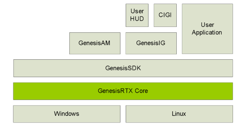 GenesisRTX – Diamond Visionics